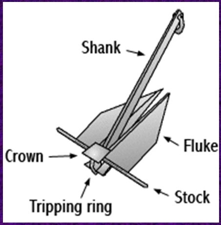 ArimaOwners.com - Anchor Parts