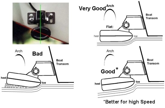 Transducer location and on which side?